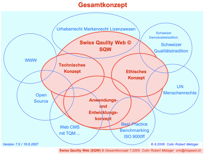 About - WWW.SQW.CH